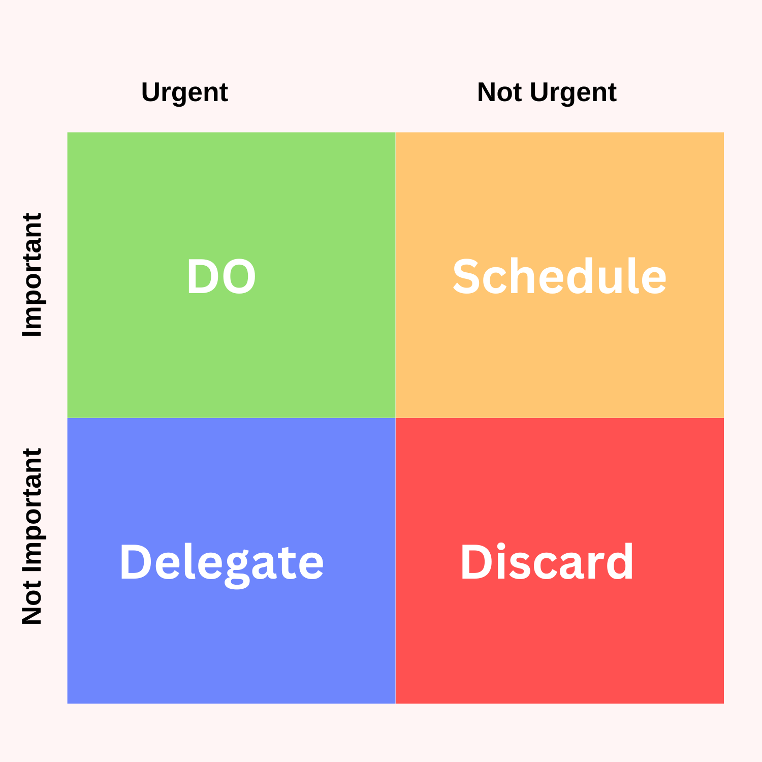 The Art of Prioritizing: Urgent vs. Important Tasks – WiseHoopoe